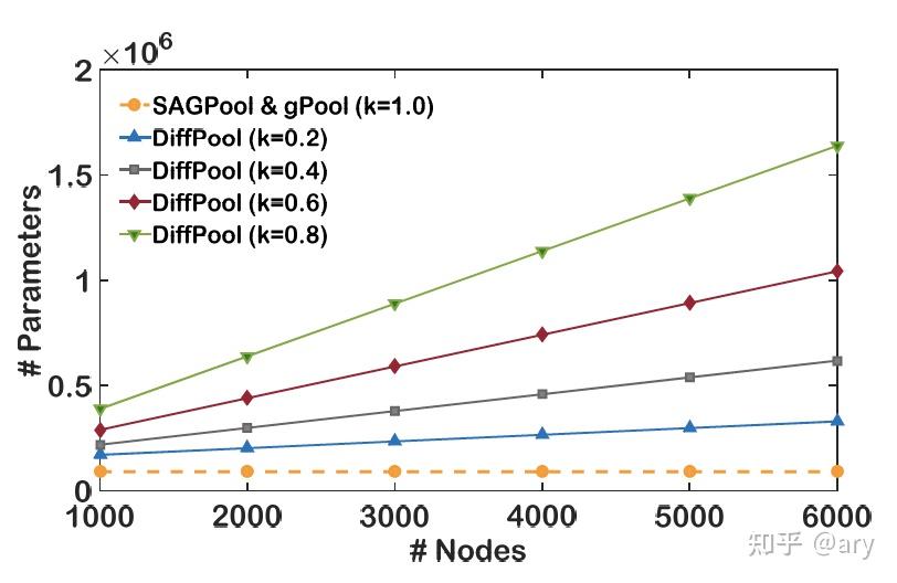 【论文笔记】Self-Attention Graph Pooling ICML 2019 - 知乎