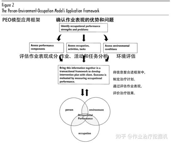 PEO模型的实践运用 - 知乎