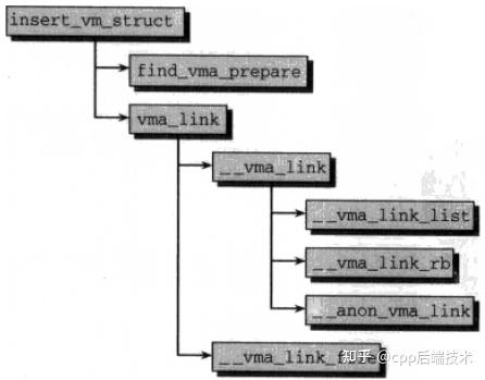 Linux内核源码：深入分析进程的虚拟内存 - 知乎