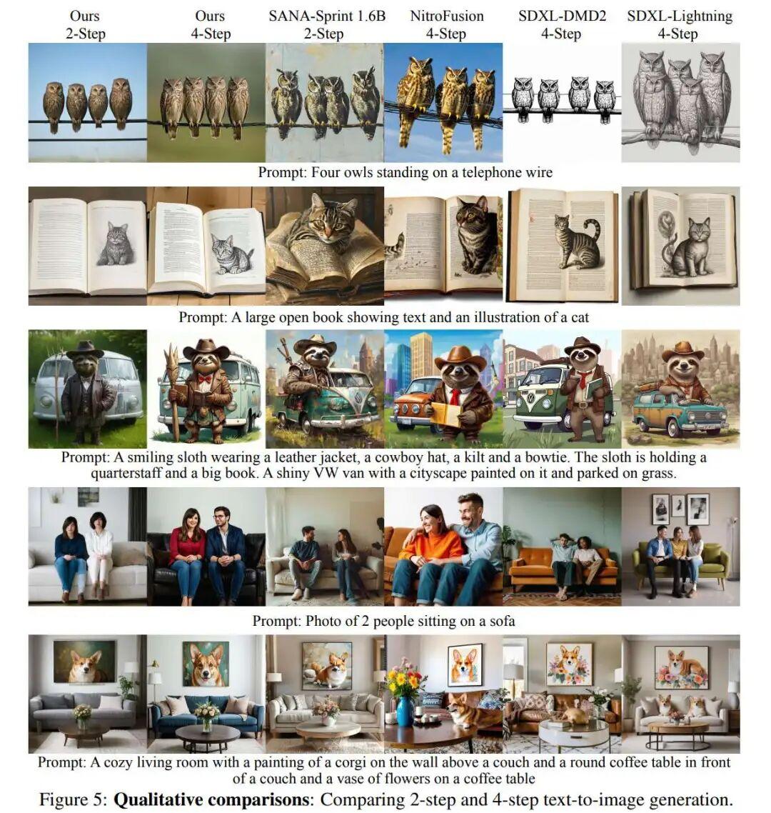 Stability AI新作SD3.5-Flash：4步出图，让高质量AIGC在你的手机和电脑上“闪电”生成 - 知乎