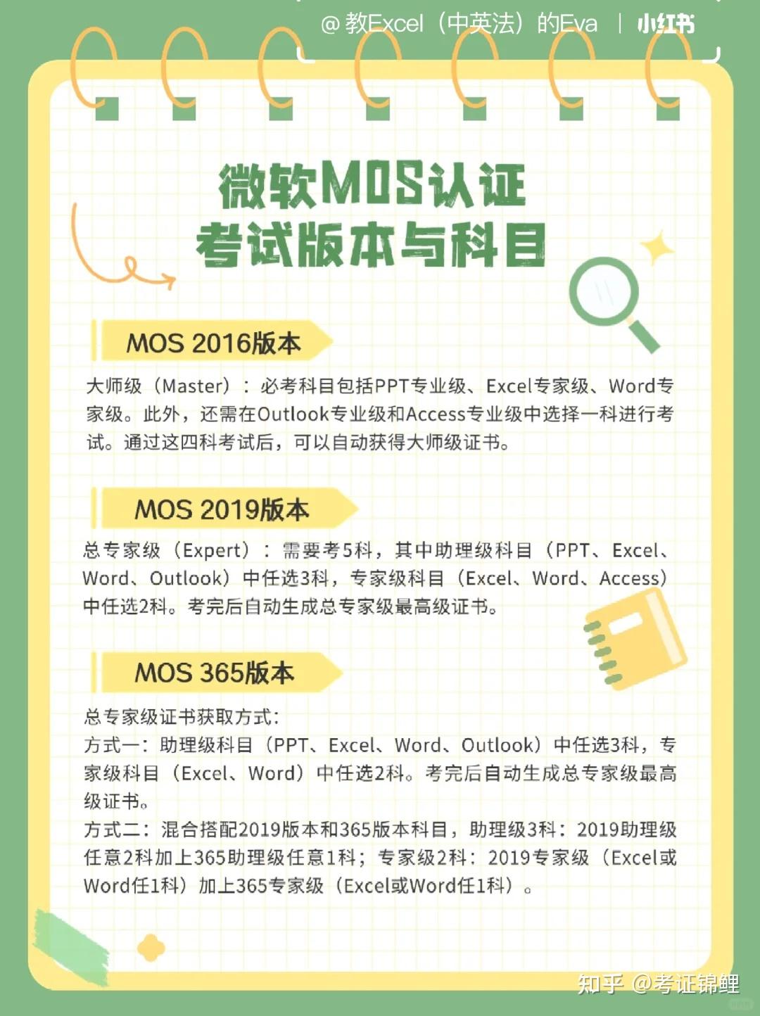 微软mos认证的考试版本与科目来啦！！！ - 知乎