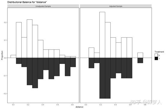 基于R语言绘制标准化平均差（Standardized mean difference SMD）可视化图（1） - 知乎