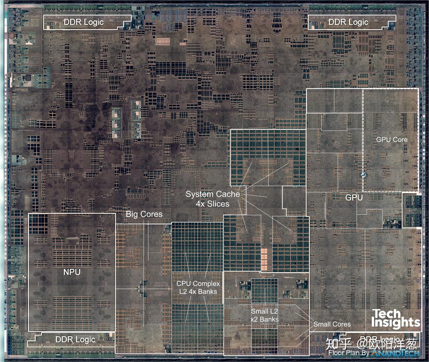 剖析苹果 A12：是 GPU 7.5W 功耗太吓人，还是苹果太谦虚？ - 知乎