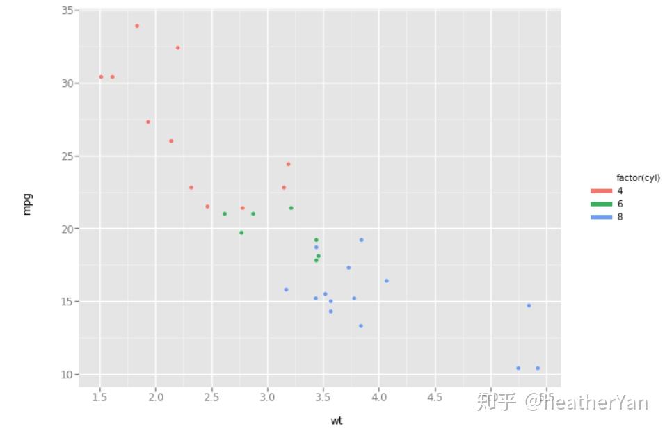 入门 python ggplot,看这篇就够了 - 知乎