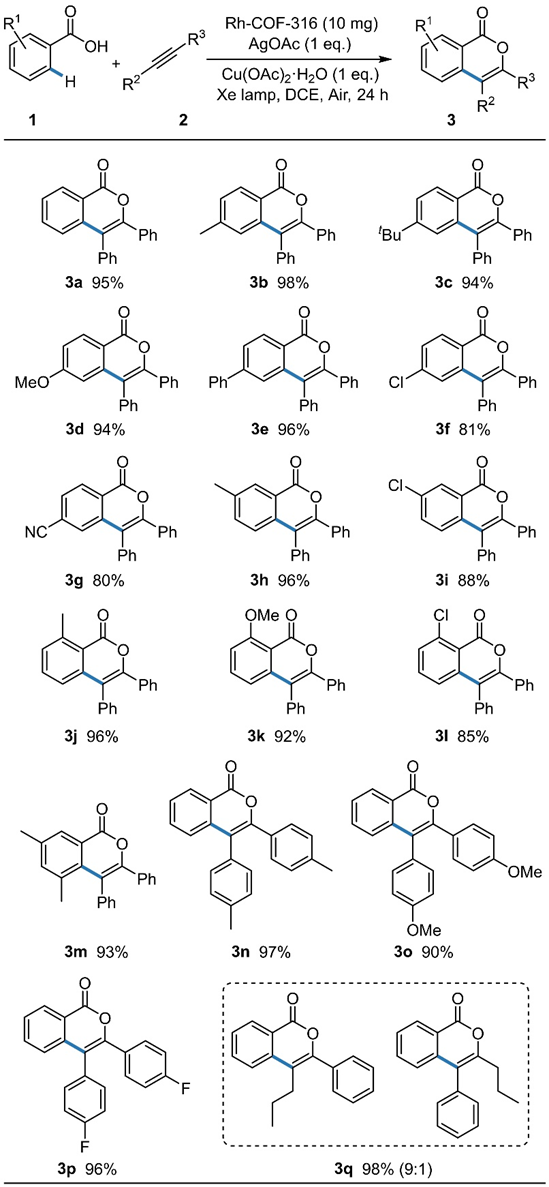 华南师范大学兰亚乾课题组Angew：COFs后合成铑复合物用于光热非均相C-H活化 - 知乎