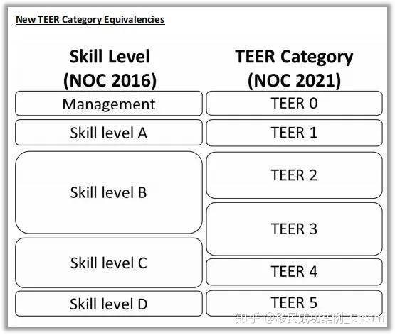 注意！NOC新版(TEER)今天正式启用，各项目影响最全解析！ - 知乎