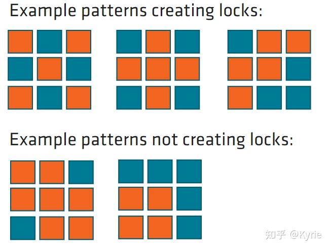 FSR2.2 原理 - 知乎
