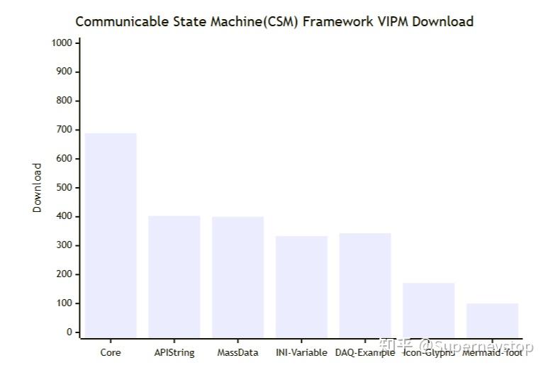 2024.June Release: 增强INI变量功能 - 知乎
