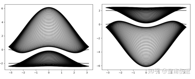 Haldane Model: From QSHE to QAHE - 知乎