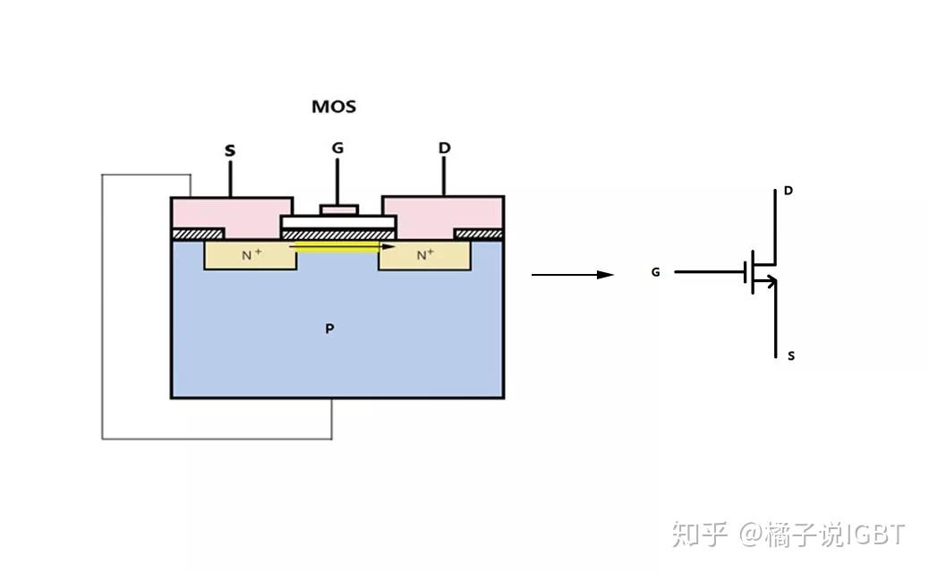 [科普向]这篇让你快速搞懂IGBT的静态特性 - 知乎
