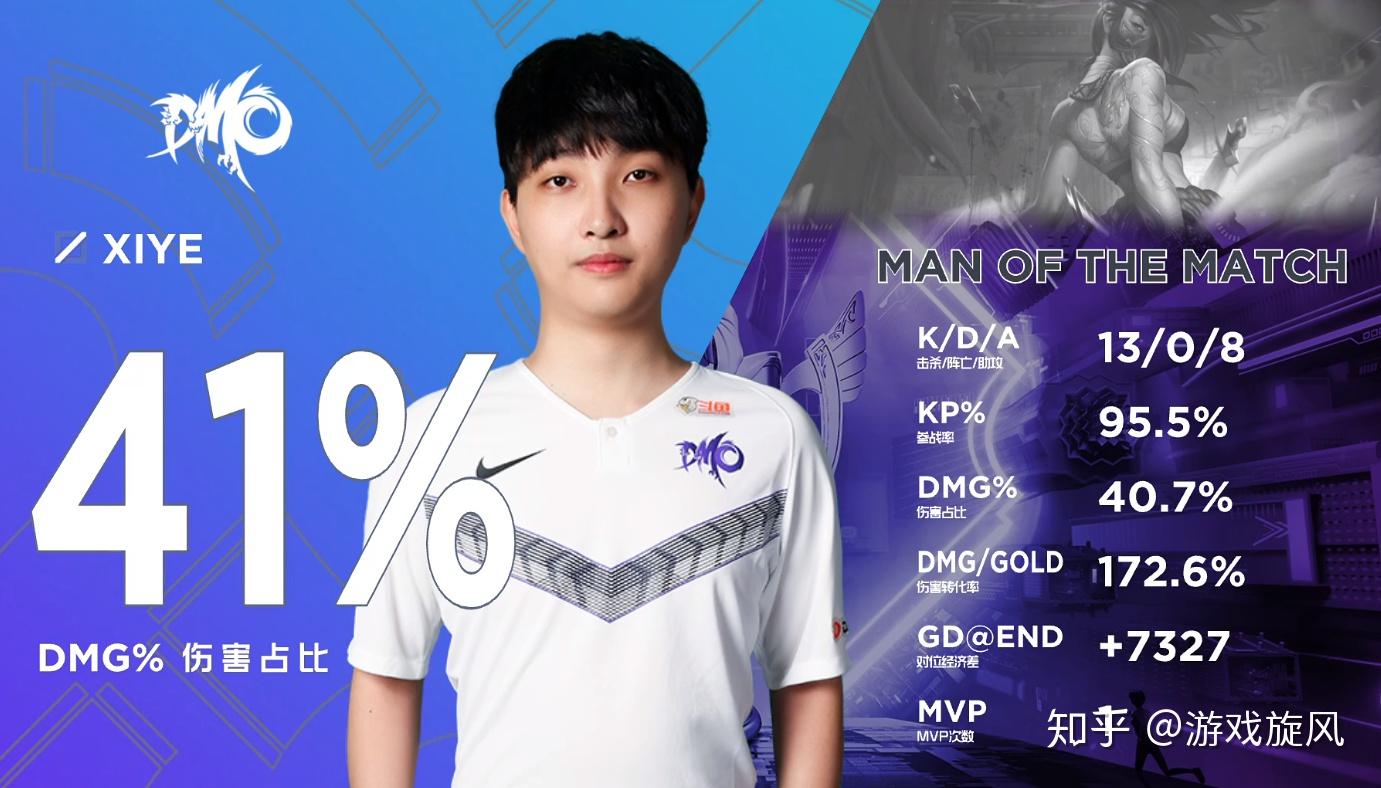 LOL：DMO德杯首秀战兮夜拿双四杀，网友直呼：兮猛惊我！ - 知乎