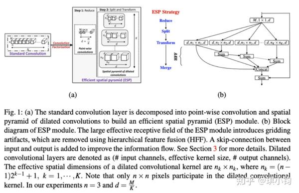 深度学习基础之 --- 卷积及其变种 - 知乎