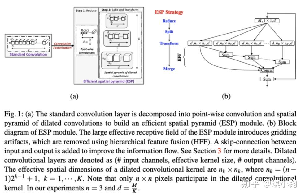 深度学习基础之 --- 卷积及其变种 - 知乎