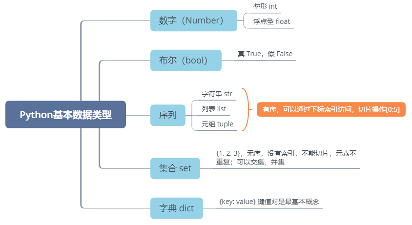 “在家学”仿真：使用Python进行SCDM脚本建模攻略 - 知乎