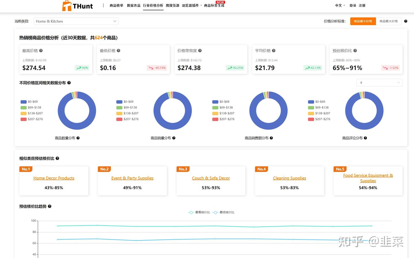 解锁TEMU选品新境界：THunt选品分析工具！ - 知乎