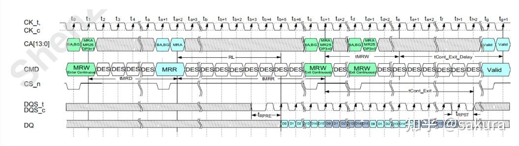 JEDEC D5 Chapter4_Section17 - 知乎