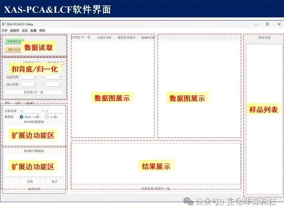 告别复杂流程！一键解决XAFS谱半定量分析——PCA&LCF分析 - 知乎