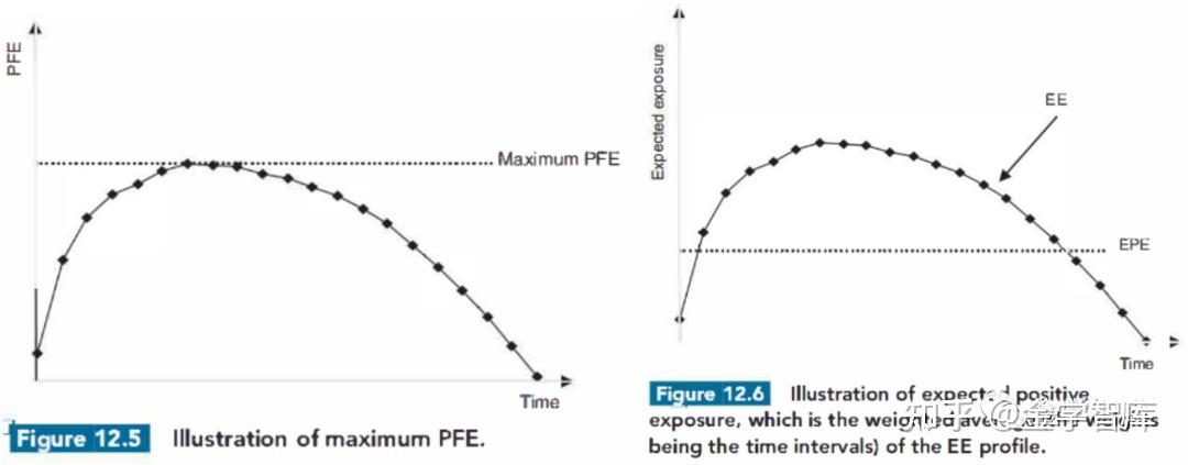 信用风险敞口（新版FRM二级-信用风险） - 知乎