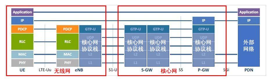 给忙碌者的5G基础知识课（二三）——5G协议栈之SDAP：服务质量的管家 - 知乎
