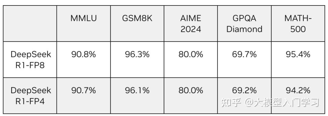 掀桌子了！DeepSeek-R1满血版3万Tokens每秒 - 知乎