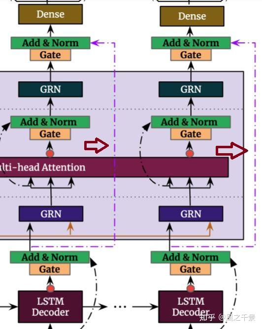 TFT时序框架理解 - 知乎