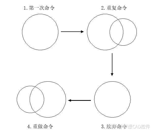 AUTOCAD——命令重复、撤销与重做 - 知乎