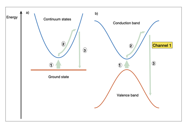 4. 为什么高次谐波的产生，普遍存在于各个前沿领域？Why HHG everywhere? - 知乎