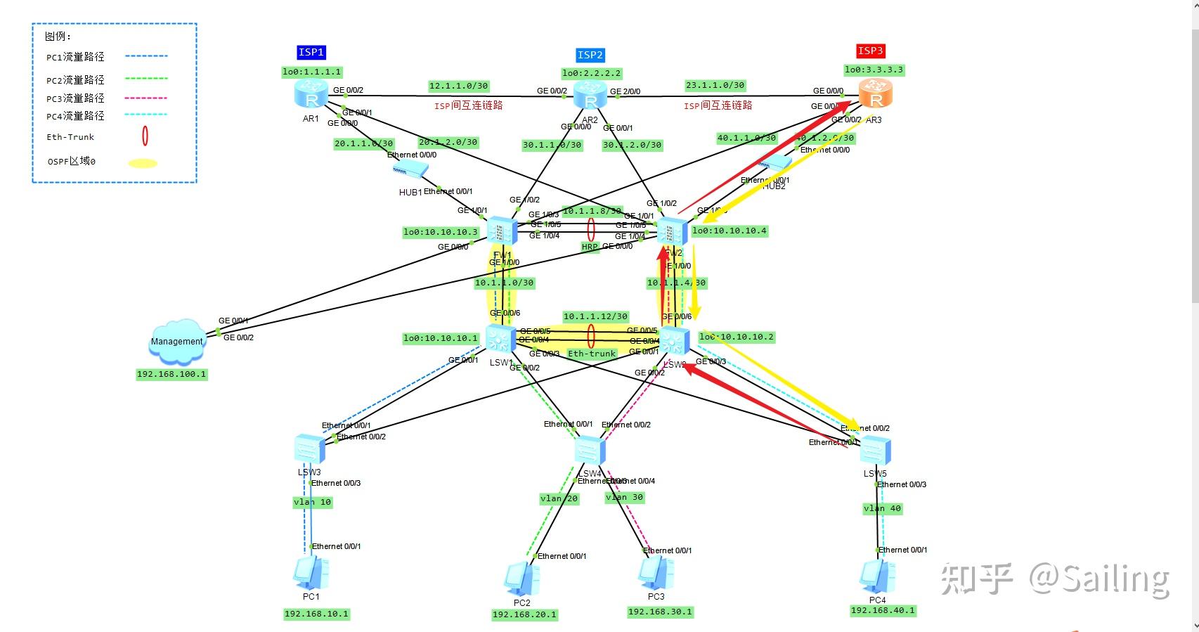 MSTP+VRRP+防火墙双机热备负载分担综合案例场景1 - 知乎