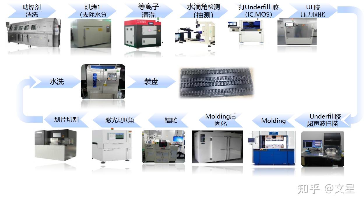 SiP（系统级封装）失效分析方法 - 知乎