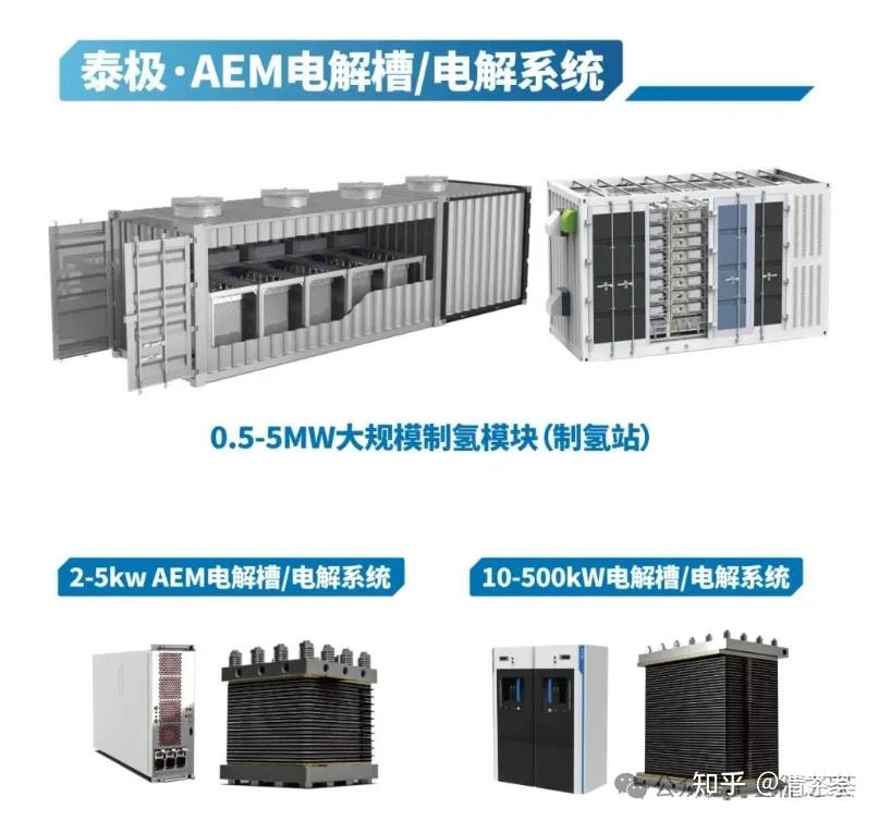 AEM update ~ 24.08.17 - 知乎