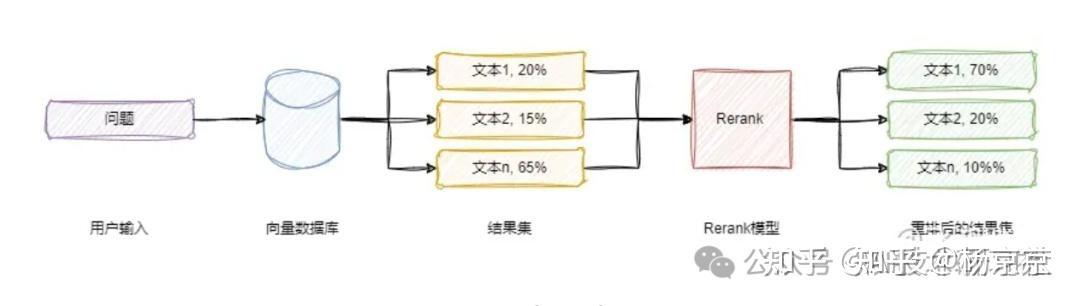 Rerank模型 - 知乎