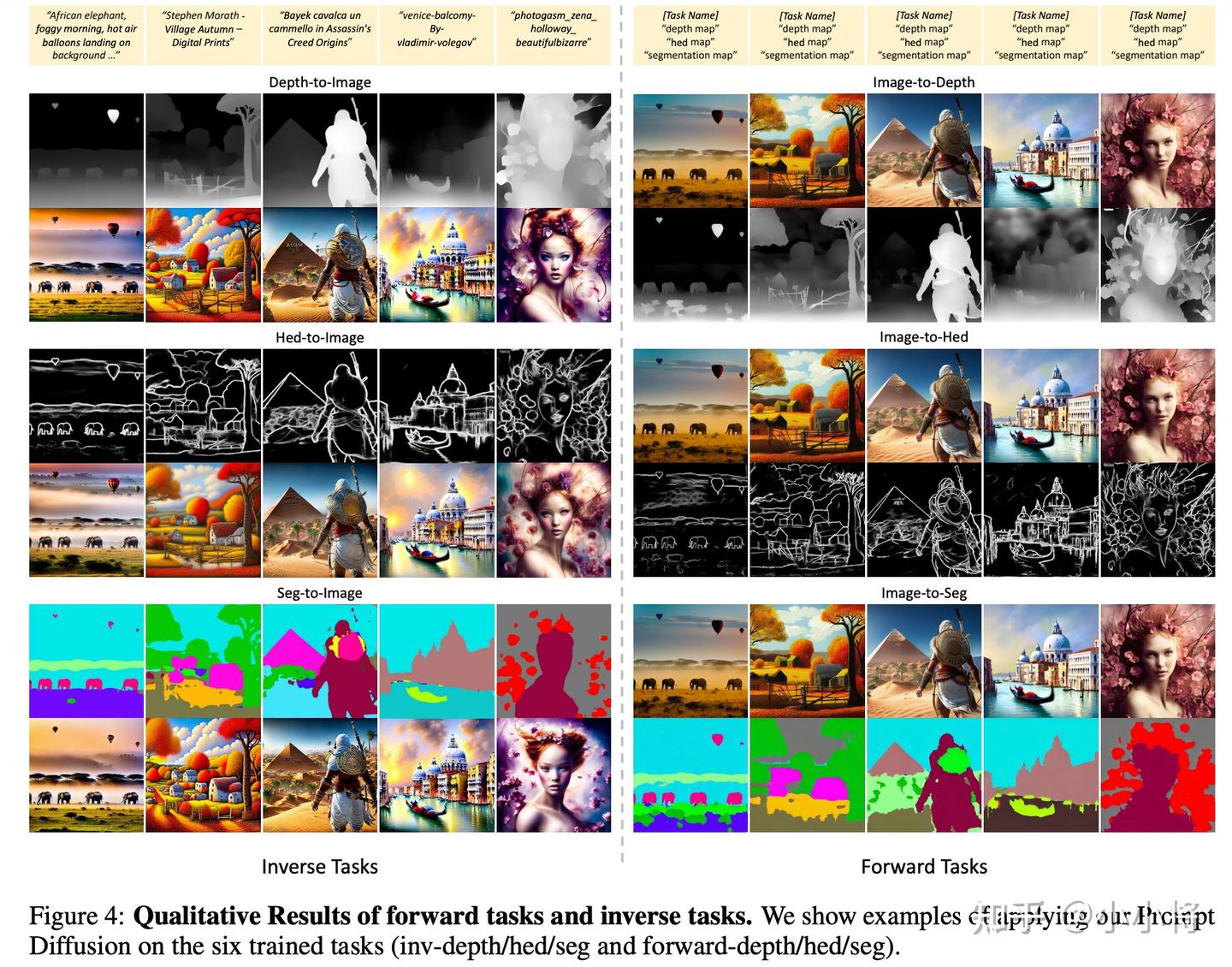PromptDiffusion：让SD解锁In-Context Learning能力 - 知乎