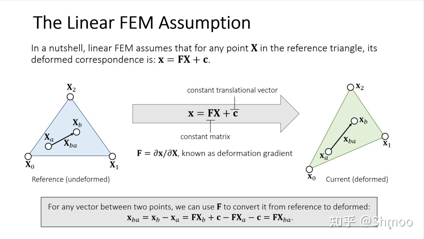 GAMES103-Linear Finite Element Method - 知乎