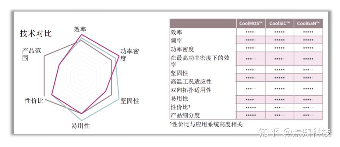 解读650V CoolSiC™ MOSFET能给汽车应用带来什么？ - 知乎