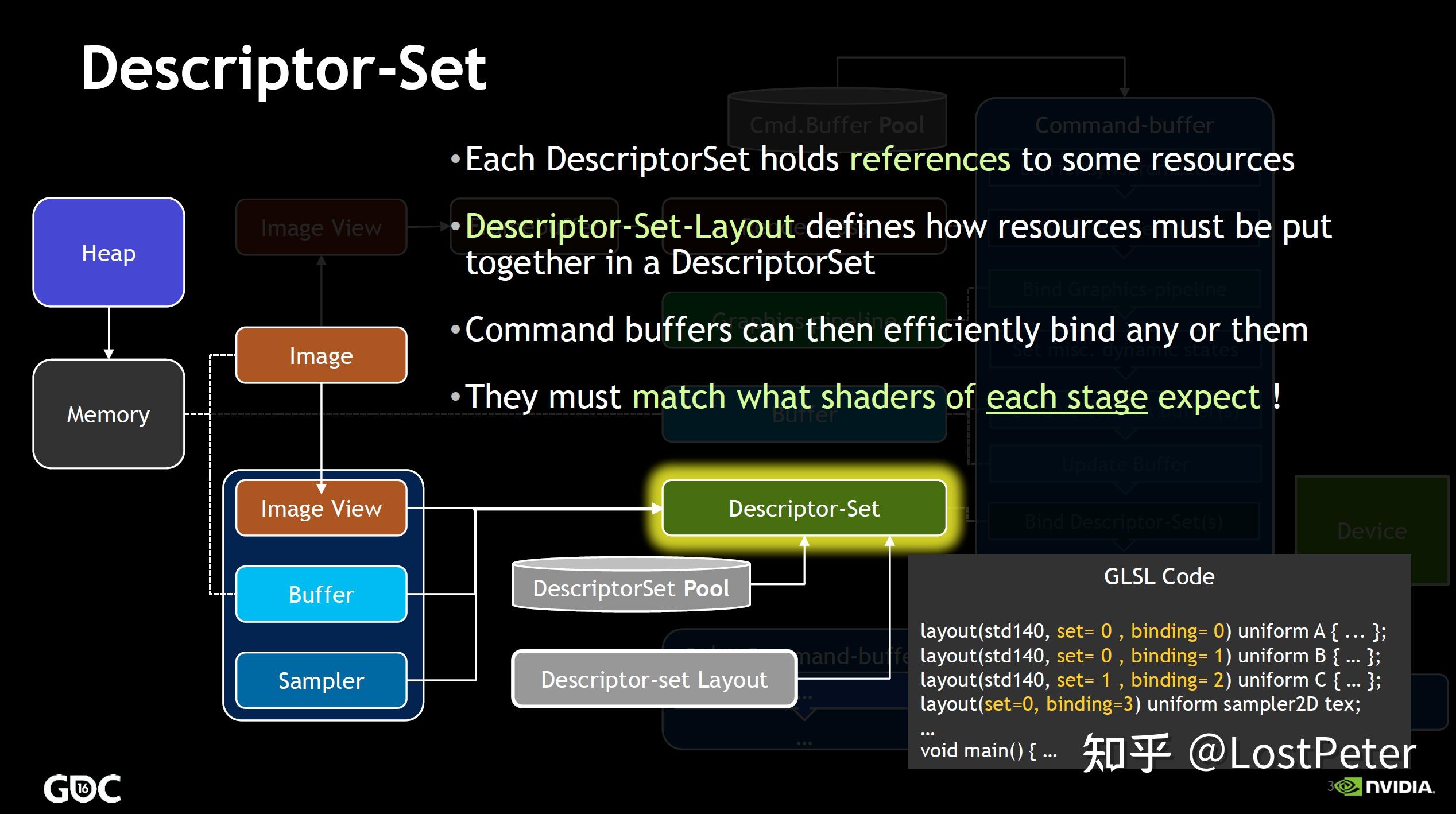 Vulkan学习例子001: vulkan_001_triangle 渲染一个三角形 - 知乎