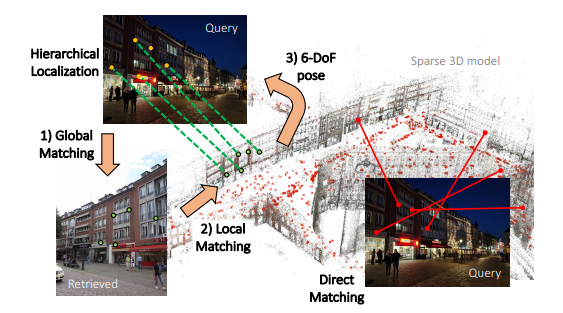 基于先验地图的视觉定位 - Visual Localization In HdMap - 知乎