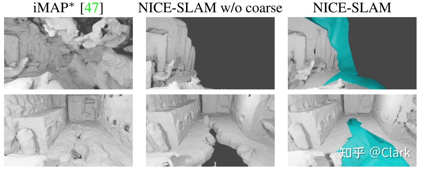 【论文阅读】NICE-SLAM：Neural Implicit Scalable Encoding for SLAM 神经隐式可扩展编码RGB ...