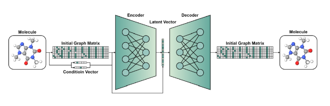 JCIM | 基于条件VAE的多目标分子优化 - 知乎