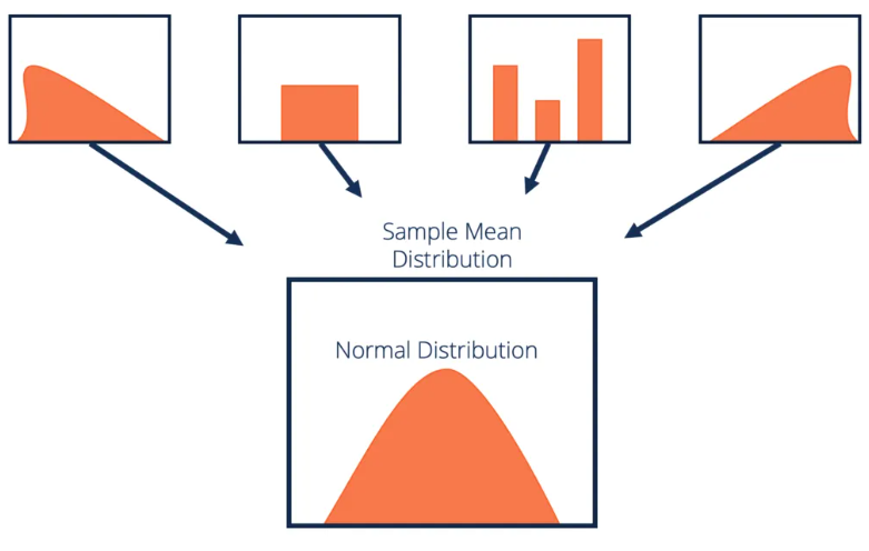 SC0X - 5. 供应链，R2与回归分析 - 知乎