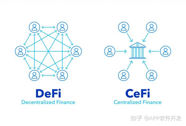 DeFi：什么是去中心化金融？ - 知乎