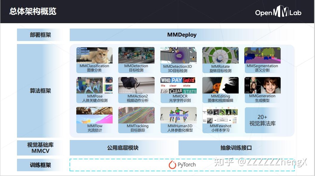 OpenMMLab AI笔记1——算法基础与OpenMMLab入门 - 知乎