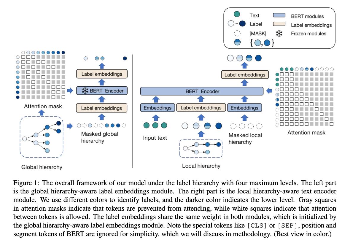 [79] HBGL:结合全局和局部类别层级关系 - 知乎