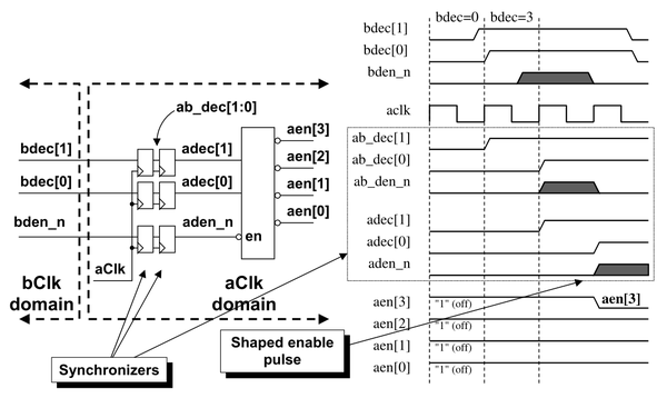 ICer必备-跨时钟域/CDC设计方法总结 - 知乎