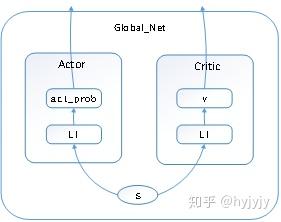 A3C算法详解 - 知乎