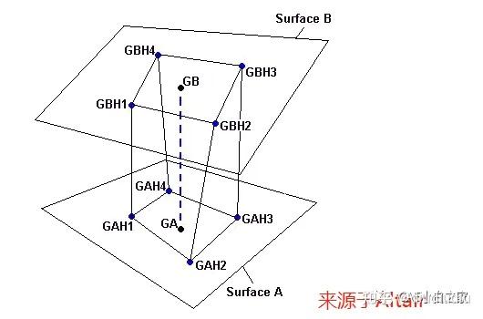 Hypermesh Cweld单元介绍 - 知乎