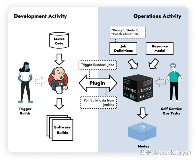关于Rundeck与Jenkins的对比 - 知乎