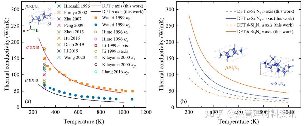 氮化硅(Si3N4)的理论热导率上限 - 知乎