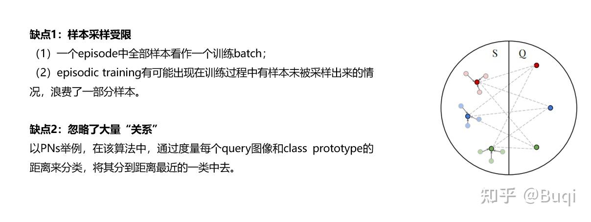 【论文笔记】On Episodes, Prototypical Networks, and Few-Shot Learning - 知乎