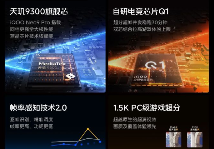 iQOO发布了：Neo9 和 Neo9 Pro两款手机