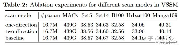 ECCV 2024 | MambaIR：开创性工作！将Mamba结构用于图像恢复任务，Mamba不Out！ - 知乎